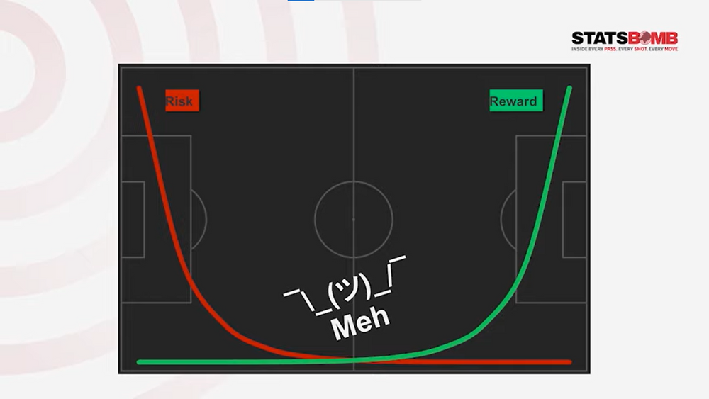 What is midfield for?